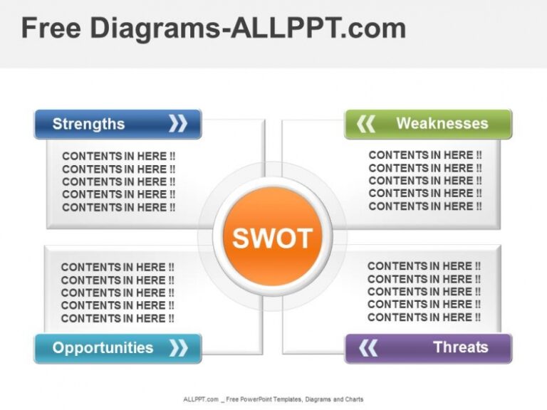 4 Color SWOT Diagram PowerPoint - Slidesgo templates