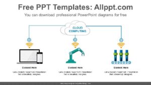 Cloud Computing Flow PowerPoint Diagram - Slidesgo templates